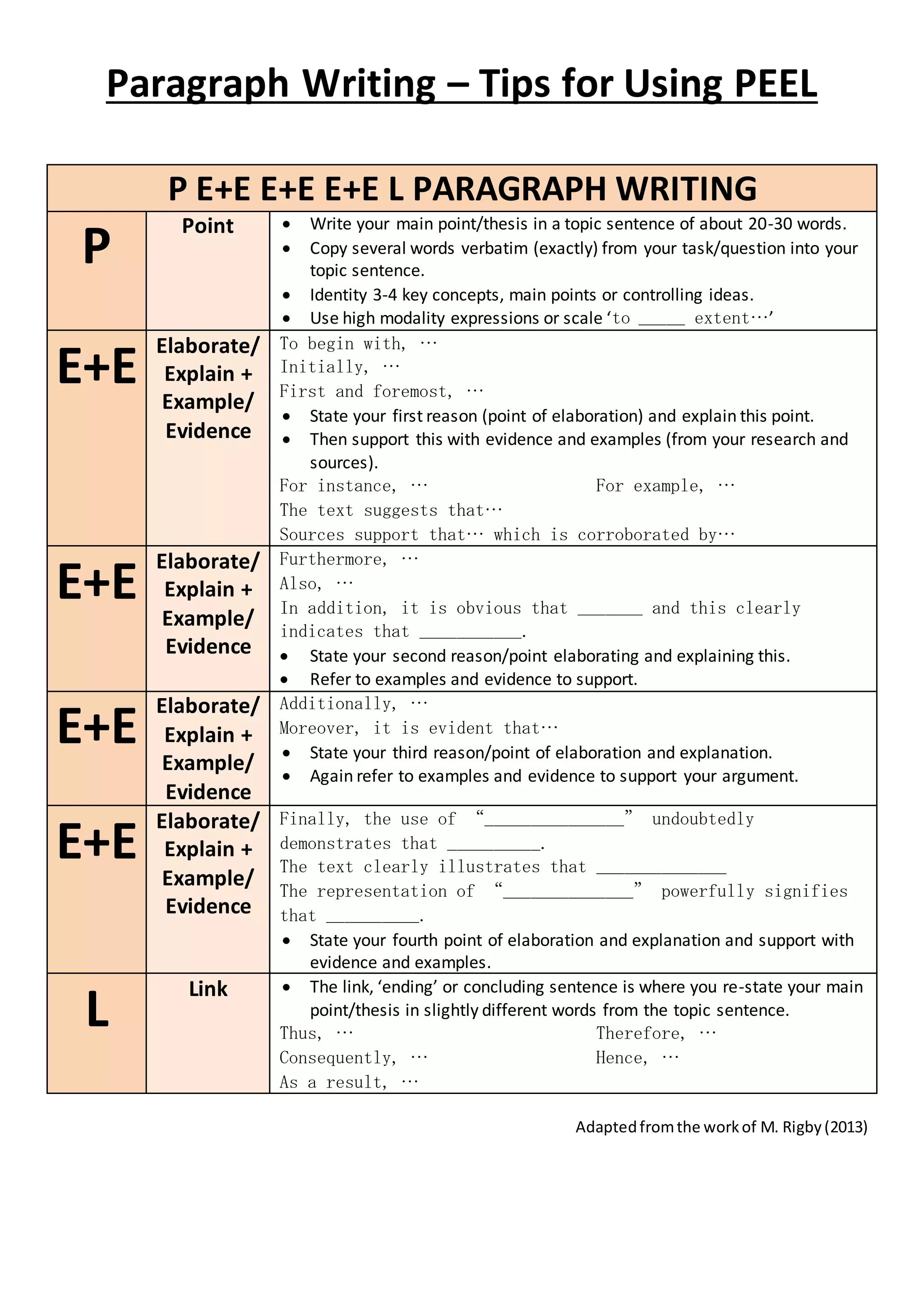 Tips for using peel | PDF