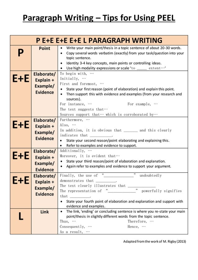 Tips for using peel | PDF