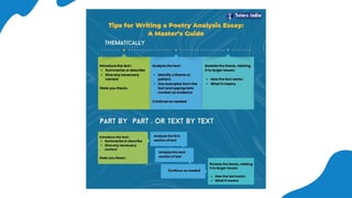 Tips for Writing a Poetry Analysis Essay A Master’s Guide.pdf