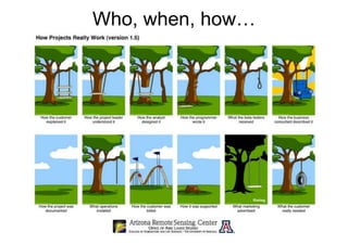 Tips For Writing A Successful Proposal | PDF