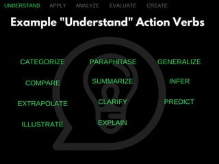 Tips for Writing Measurable Learning Outcomes | PDF