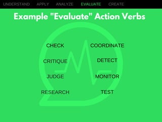 Tips for Writing Measurable Learning Outcomes | PDF