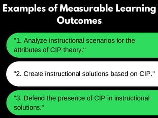 Tips for Writing Measurable Learning Outcomes | PDF | Educational ...