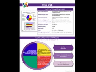 Tip sheet and assessment sample | PDF