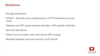 Tips To Implementing Multiple Cloud Storage APIs | PPT