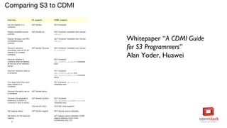 Tips To Implementing Multiple Cloud Storage APIs | PPT