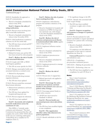 2010 issue of Topics in Patient Safety with 2010 Joint Commission ...