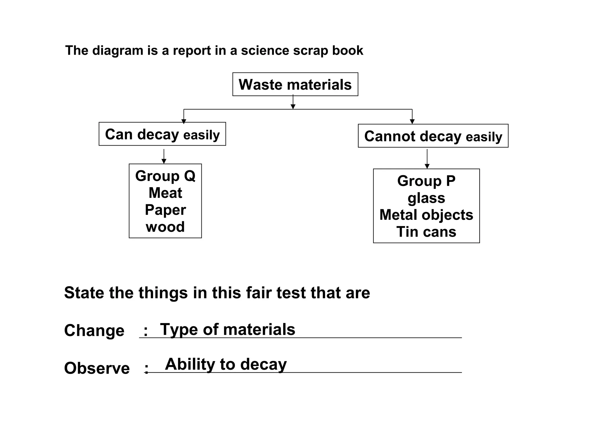 Tips menjawab soalan kps | PPT