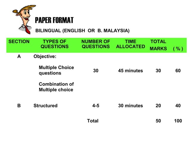 Tips menjawab soalan kps | PPT
