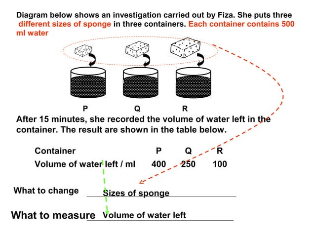 Tips menjawab soalan kps | PPT