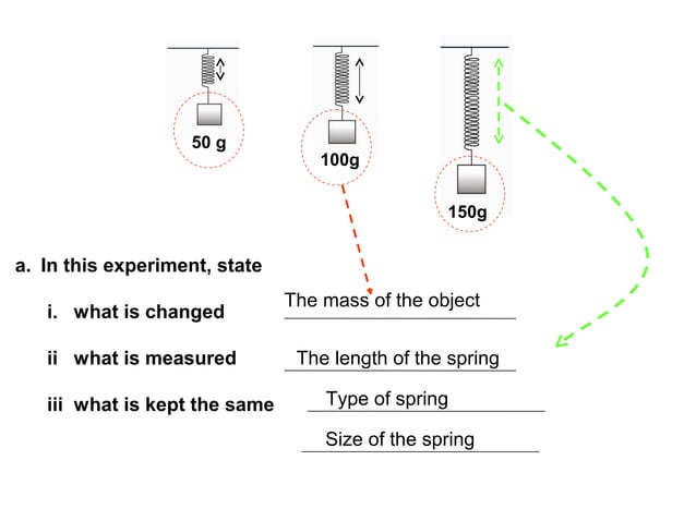 Tips menjawab soalan kps | PPT