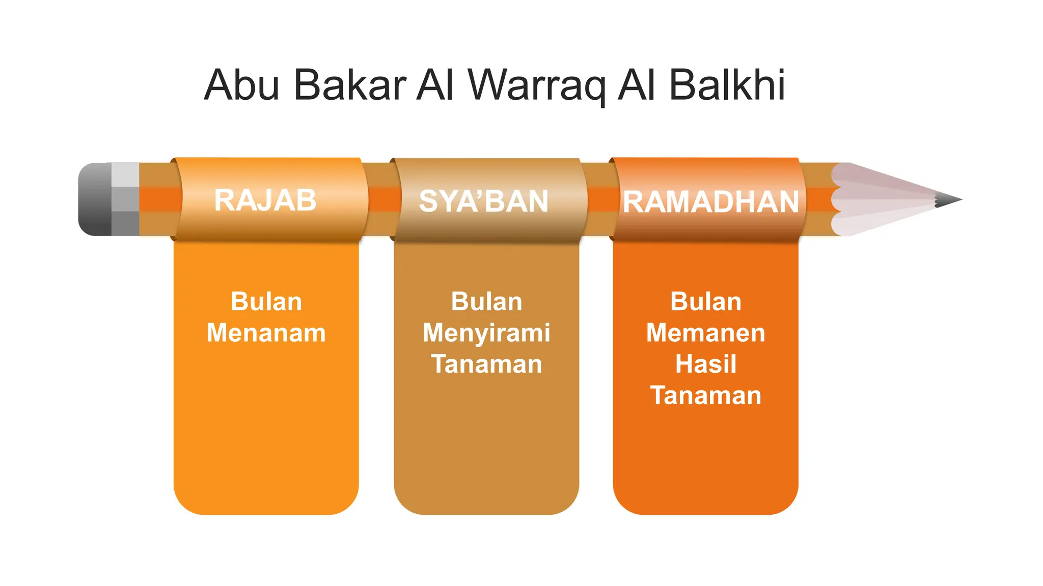 Tips Menyambut ramadhan bagi siswa dan guru.pdf Tips Menyambut ramadhan bagi siswa dan guru.pdf