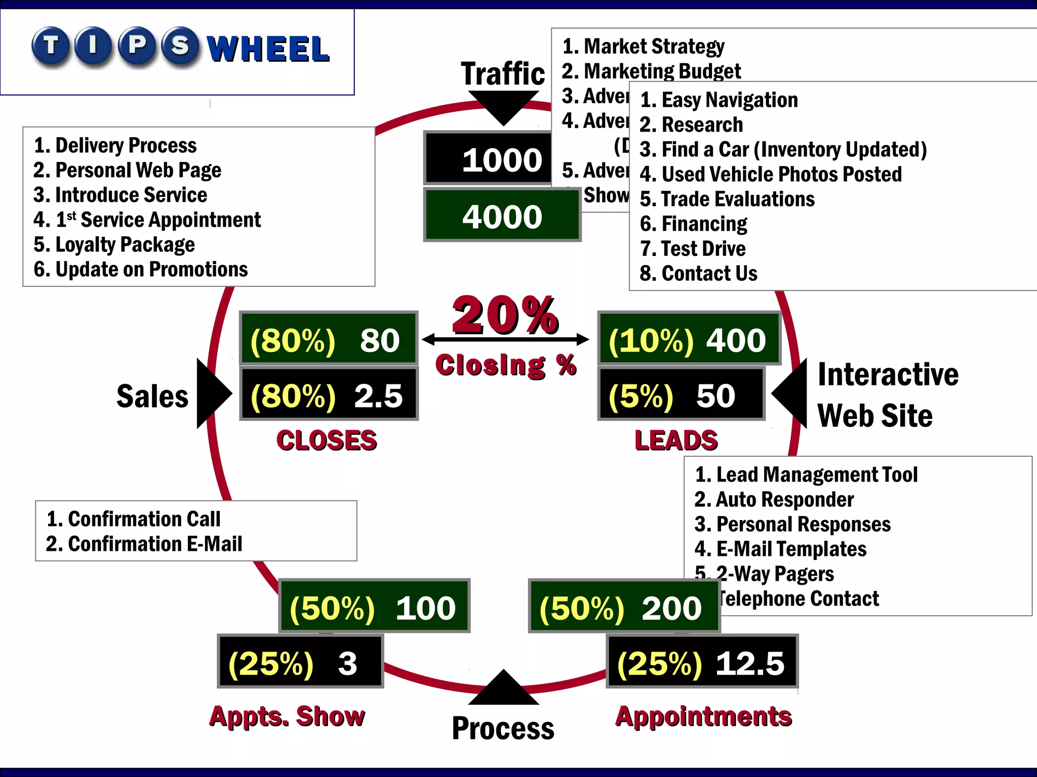 Tips modular strategy for digital marketing | PPT