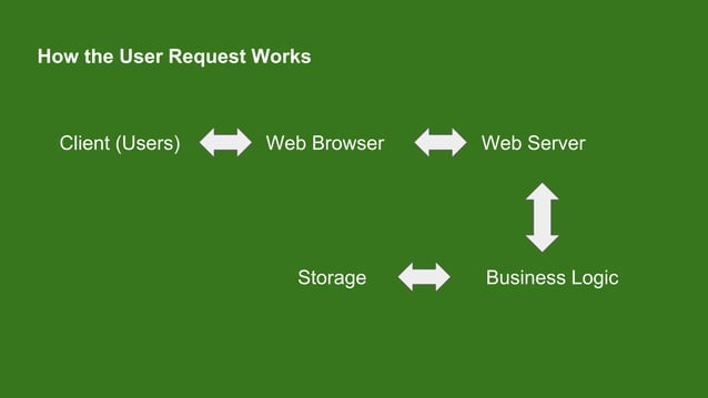Tips on back end | PPTX