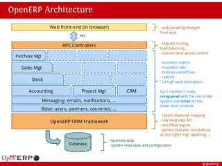 Tips on how to improve the performance of your custom modules for high ...