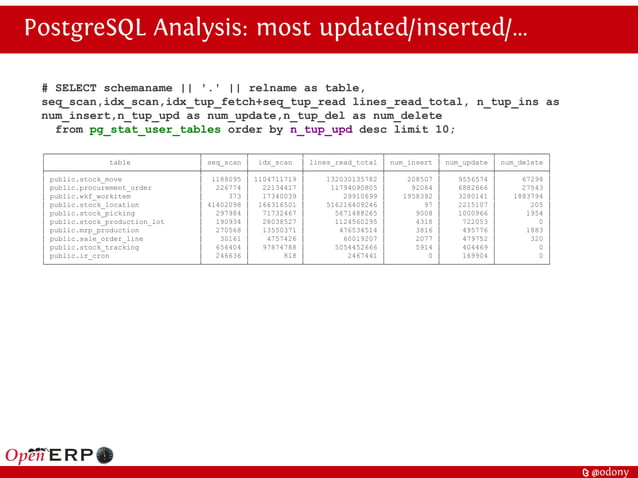 Tips on how to improve the performance of your custom modules for high ...