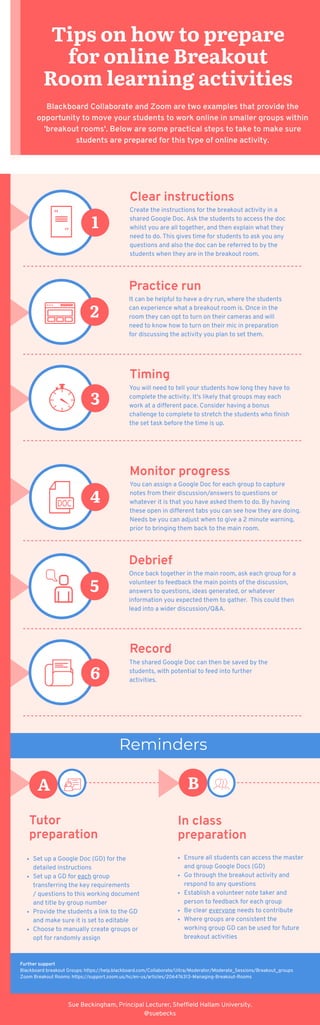 Tips on how to prepare for online breakout room learning activities | PDF