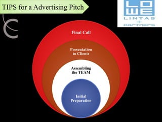Tips on making a ad pitch for a client | PPT