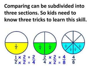 Tips On Ordering and Comparing Fractions | PPTX