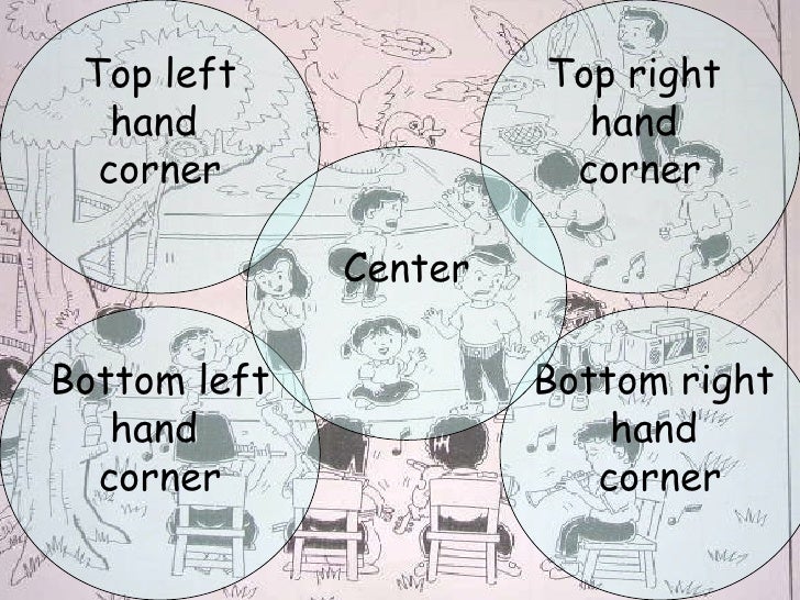 Tips on Picture Description