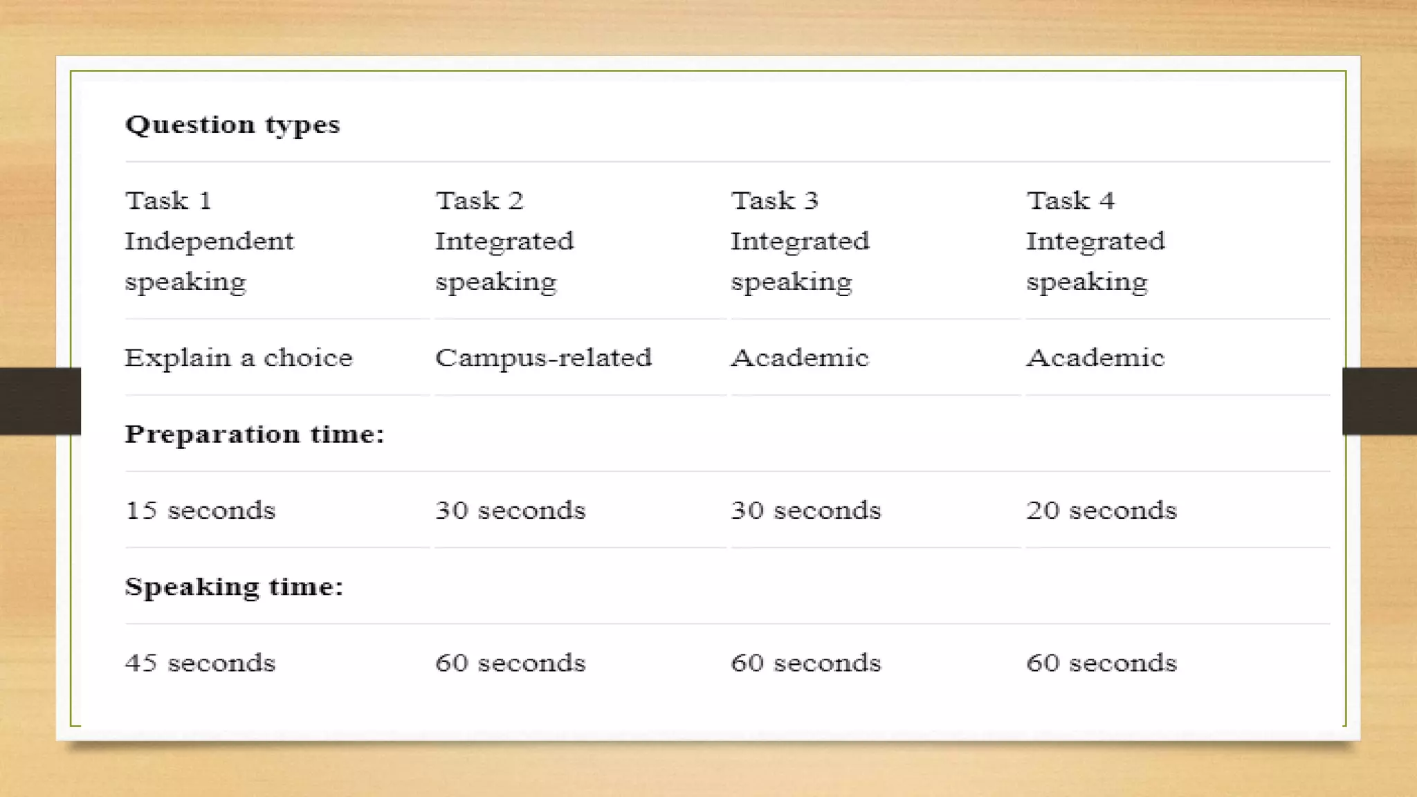 Tips on TOEFL Speaking Exam -.pptx