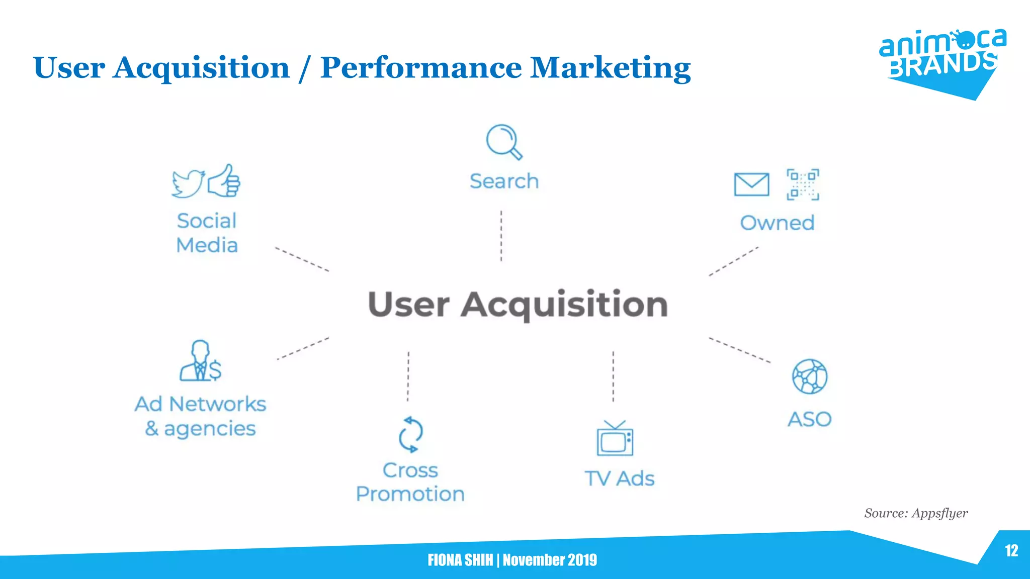 Tips on UA, ASO, Ad Monetization & KPI Benchmarks - Fiona Shih ...