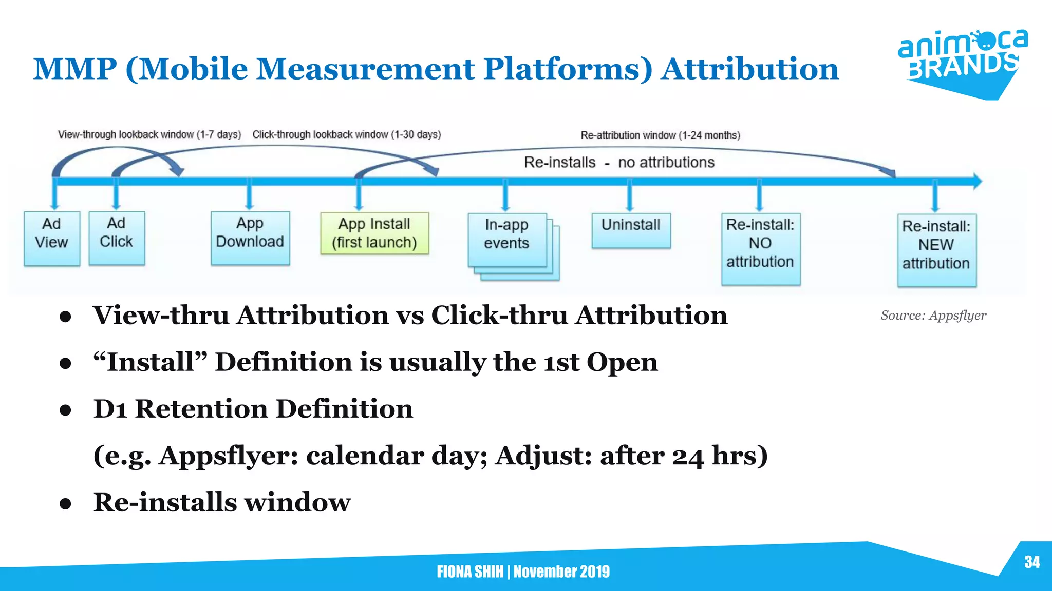 Tips on UA, ASO, Ad Monetization & KPI Benchmarks - Fiona Shih ...