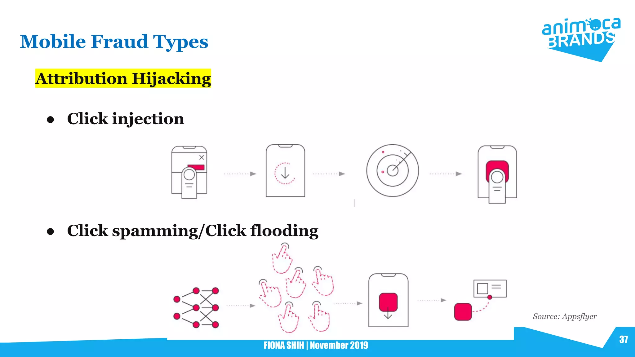 Tips on UA, ASO, Ad Monetization & KPI Benchmarks - Fiona Shih ...