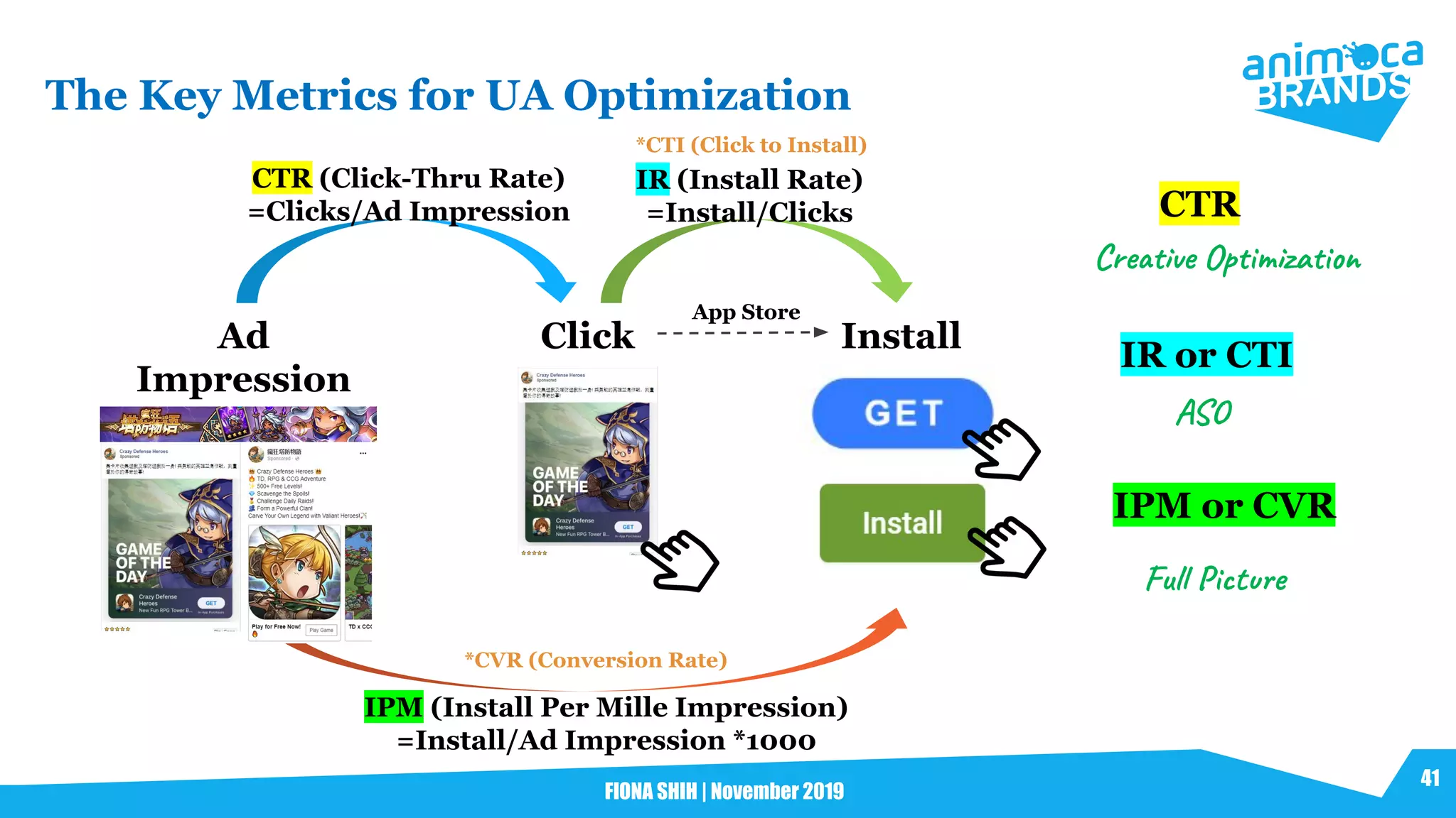 Tips on UA, ASO, Ad Monetization & KPI Benchmarks - Fiona Shih ...