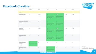 Tips on UA, ASO, Ad Monetization & KPI Benchmarks - Fiona Shih ...