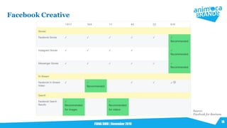 Tips on UA, ASO, Ad Monetization & KPI Benchmarks - Fiona Shih ...