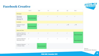 Tips on UA, ASO, Ad Monetization & KPI Benchmarks - Fiona Shih ...