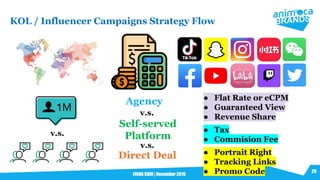 Tips on UA, ASO, Ad Monetization & KPI Benchmarks - Fiona Shih ...
