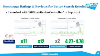 Tips on UA, ASO, Ad Monetization & KPI Benchmarks - Fiona Shih ...