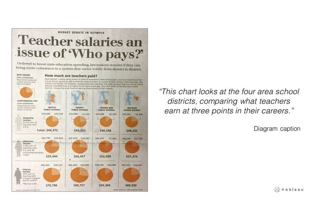Tips On Visualising Data Pdf Technology And Computing