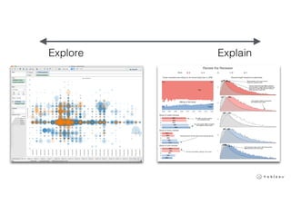 Tips on visualising data | PDF | Technology & Computing