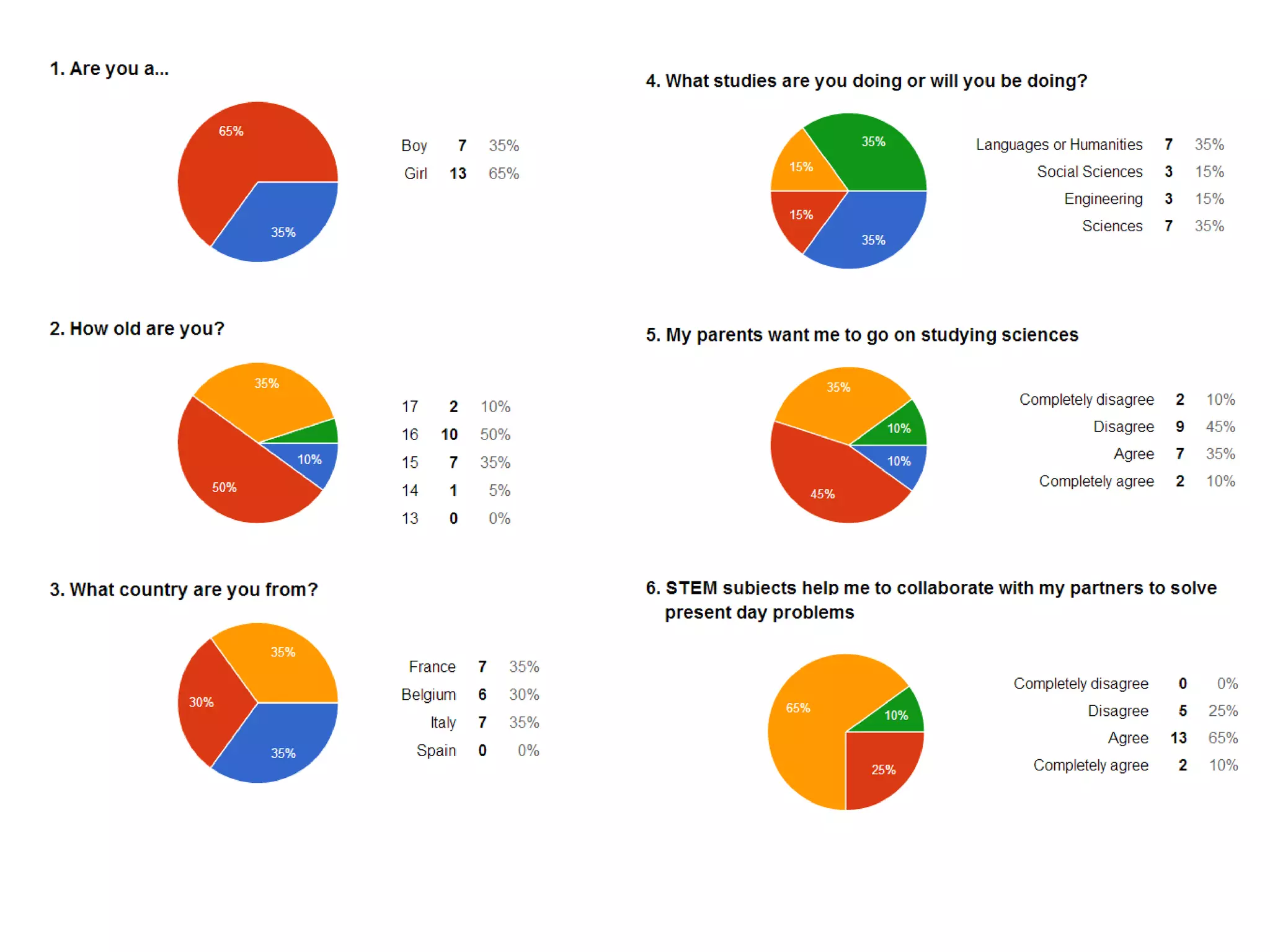 Tips spanish mobility student survey | PPT