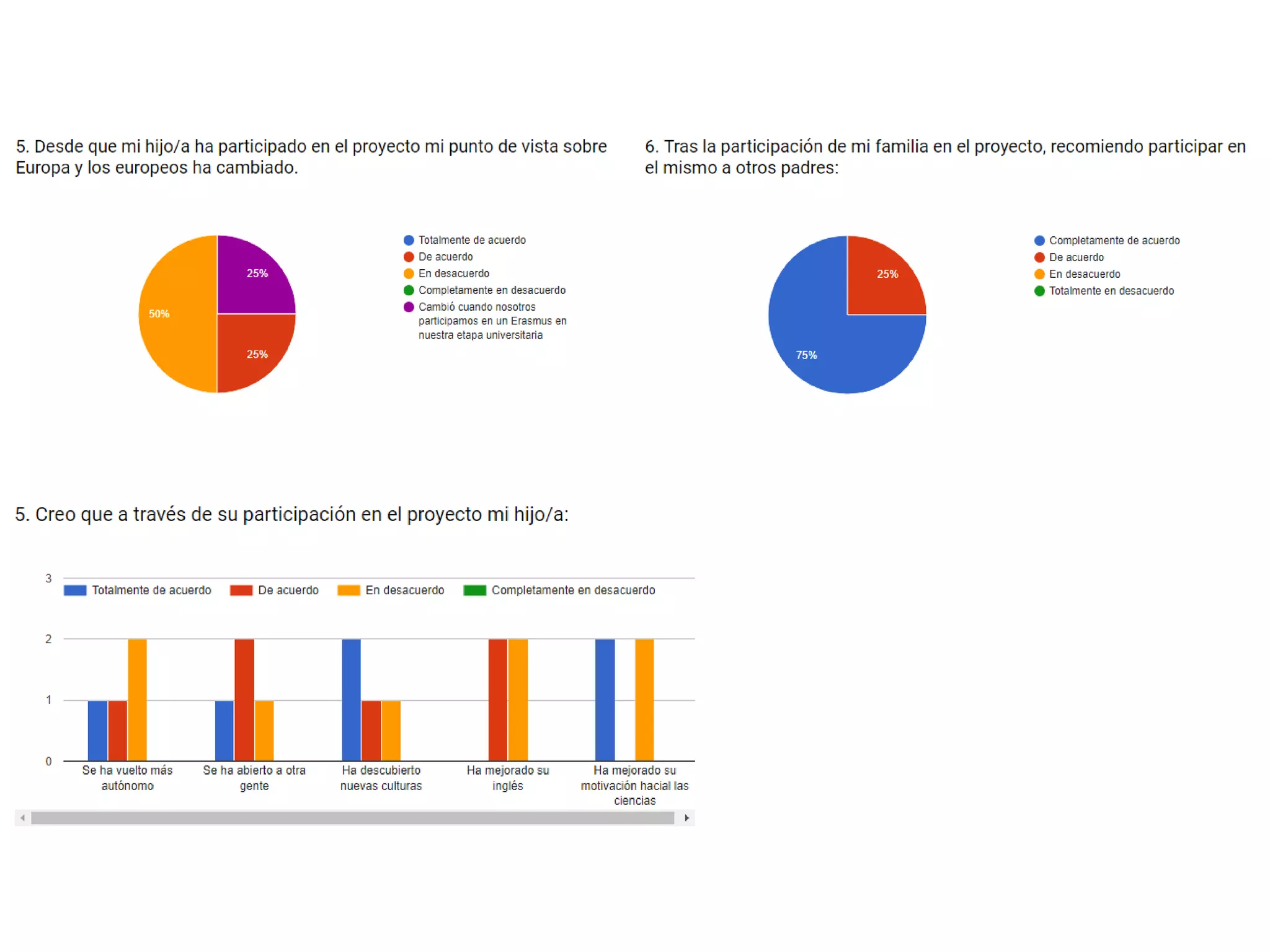 TIPS Spanish Parents Survey | ODP