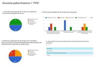 TIPS Spanish Parents Survey | PPT