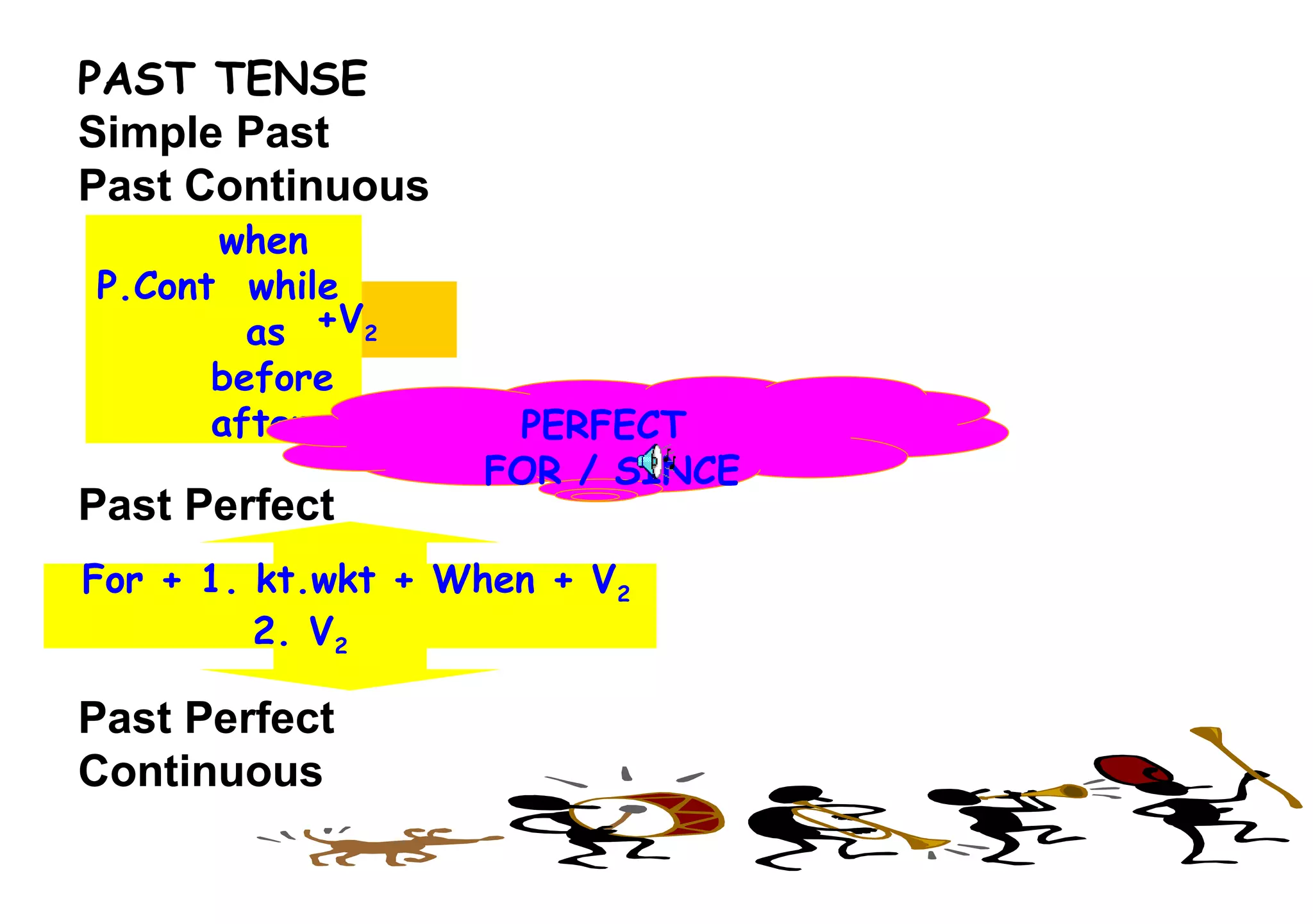 Tips Structure | PPT