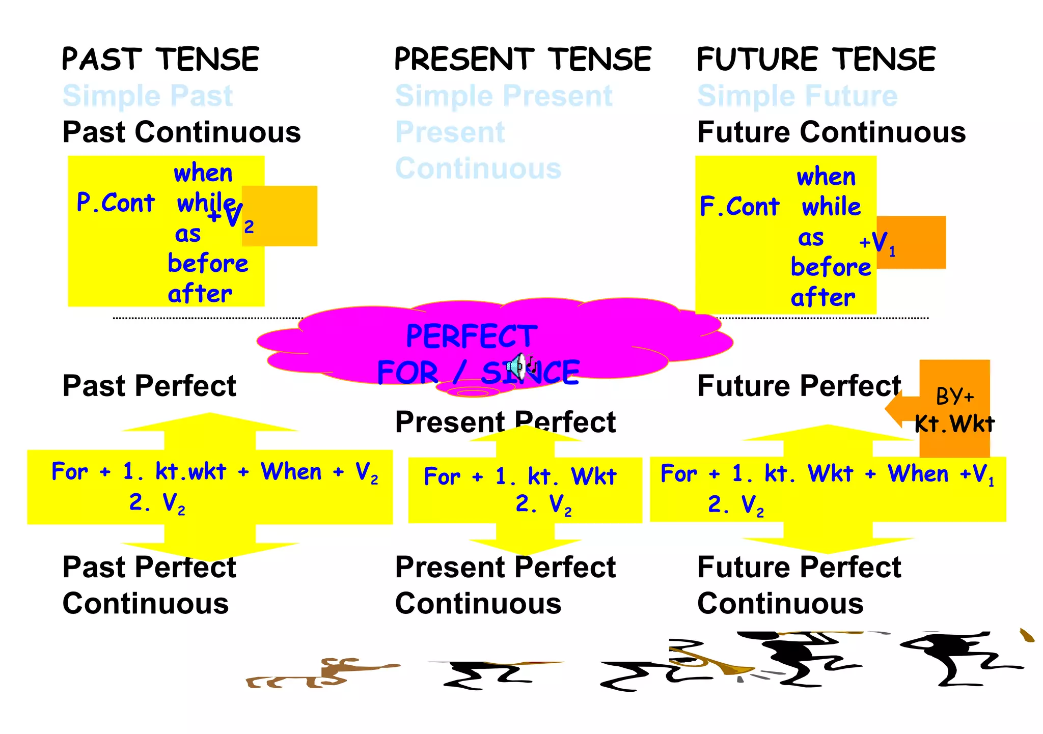 Tips Structure | PPT