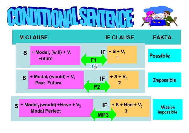 Tips Structure | PPT