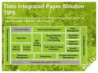 Tieto Integrated Paper Solution TIPS – intelligent mill solution | PPTX