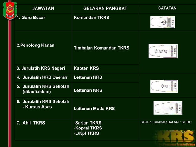 TIPS TKRS.ppt UNTUK PENILAIAN DAN KEGUNAAN GURU | PPT