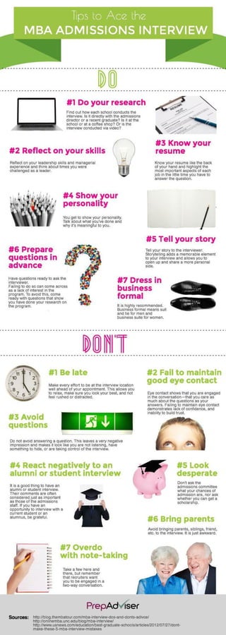 Tips to Ace the MBA Admissions Interview | PDF