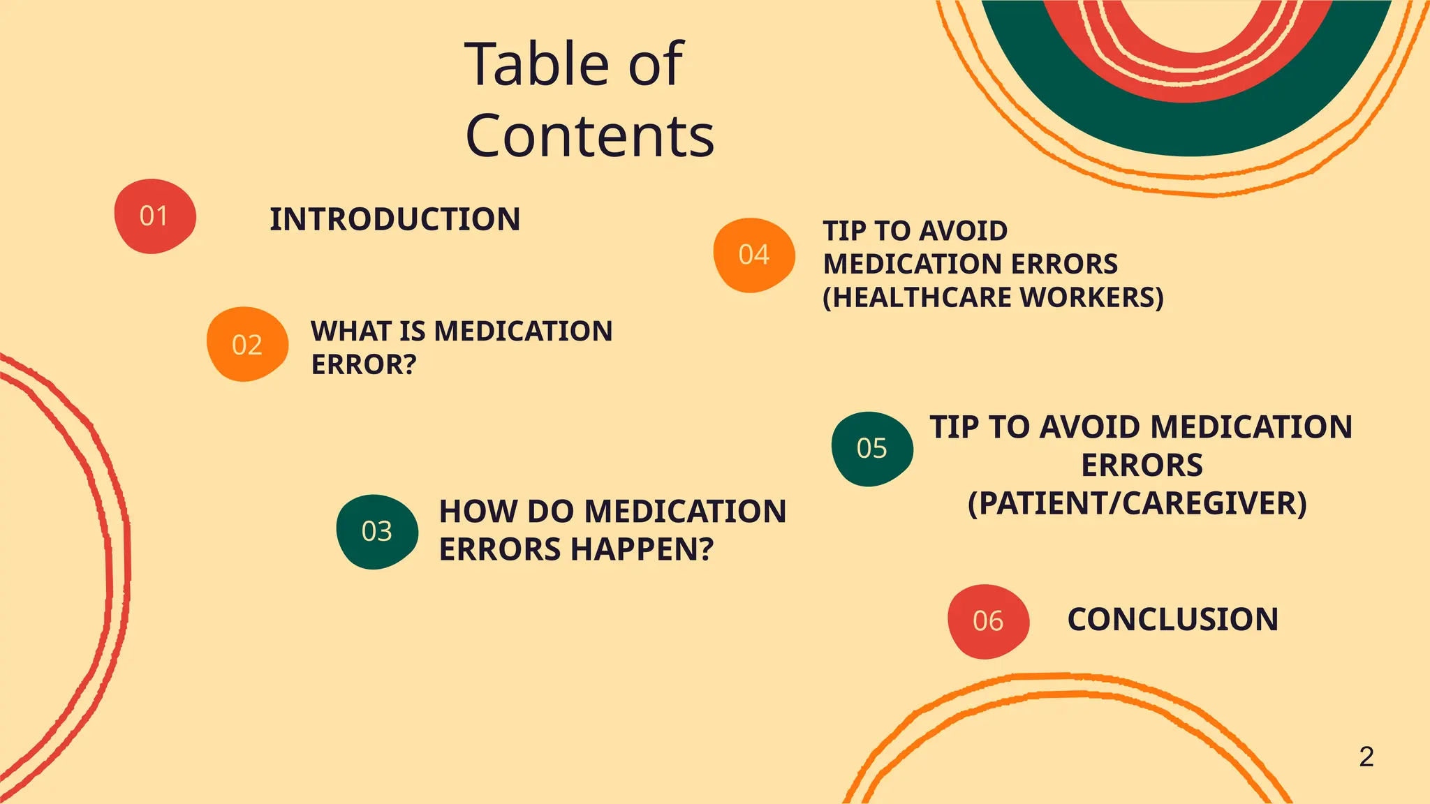 Tips to avoid MEDICATION ERROR slide updated linda.pptx