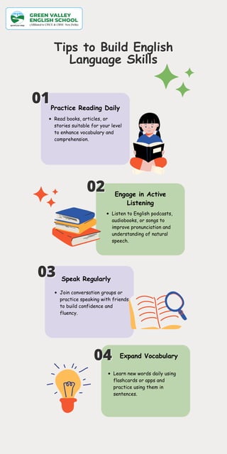 Tips to Build English Language Skills.pdf