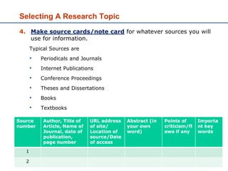 How to carry out research work : Tips for beginners | PDF