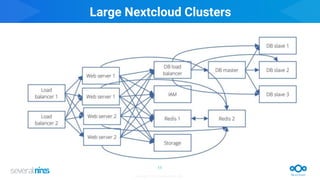 Tips to drive maria db cluster performance for nextcloud | PPTX