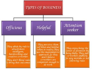 Handling Bossy Coworker | PPT